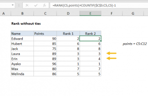 Rank if formula - Excel formula | Exceljet